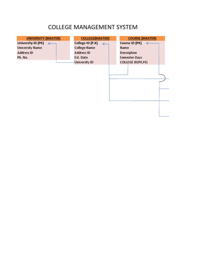 ER Diagram for College Management System | PDF | Computers