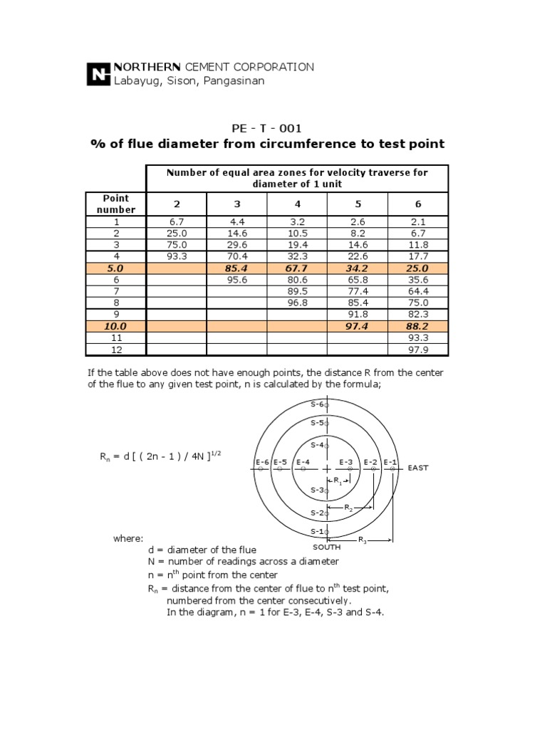 Traverse Points - Round Flues | PDF | Continuum Mechanics | Gases