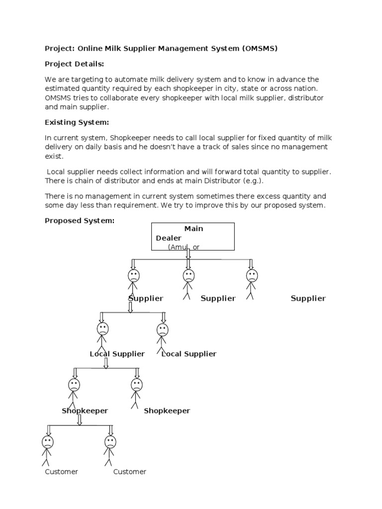 Project: Online Milk Supplier Management System (OMSMS) Project Details ...