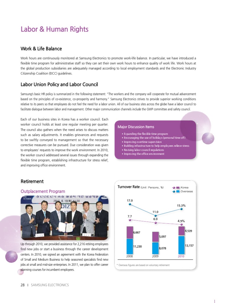 Labor and Human Rights | Download Free PDF | Employee Benefits ...