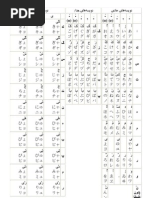 Sindhi Alphabet Overview and Script | PDF | Languages Of Asia | Orthography