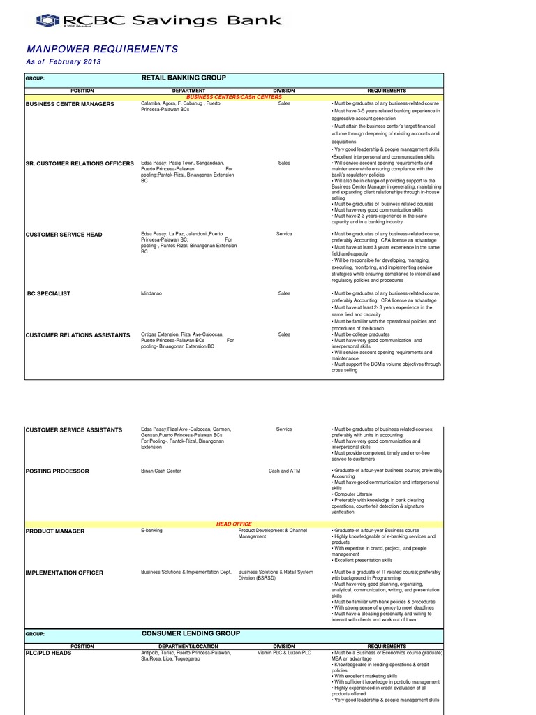 Manpower Requirements February 2013 | PDF | Sales | Credit (Finance)