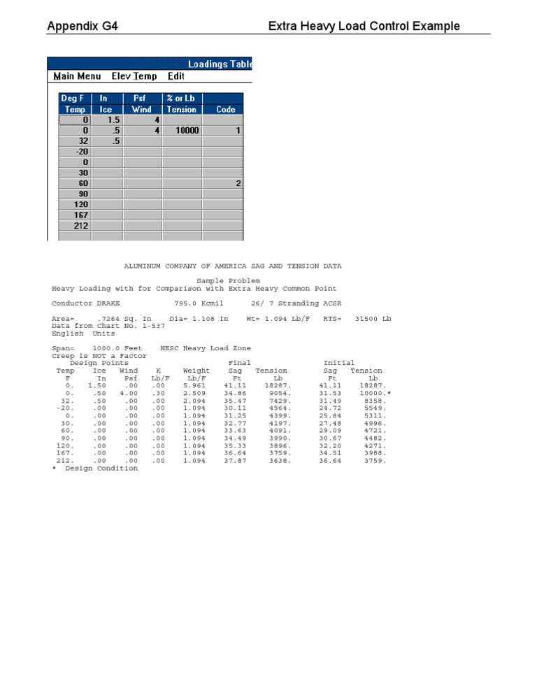 ACSR Conductor Sag and Tension Data | PDF | Electrical Engineering ...