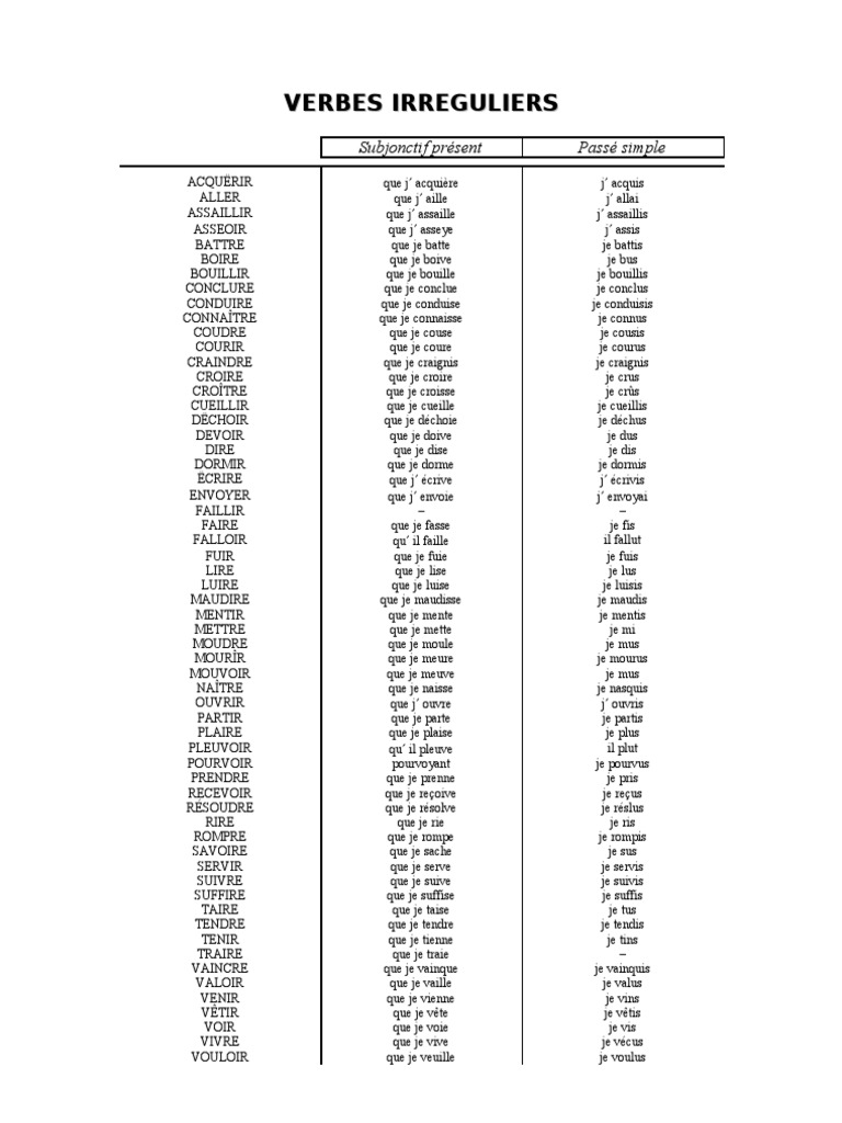 Verbes Irreguliers | PDF
