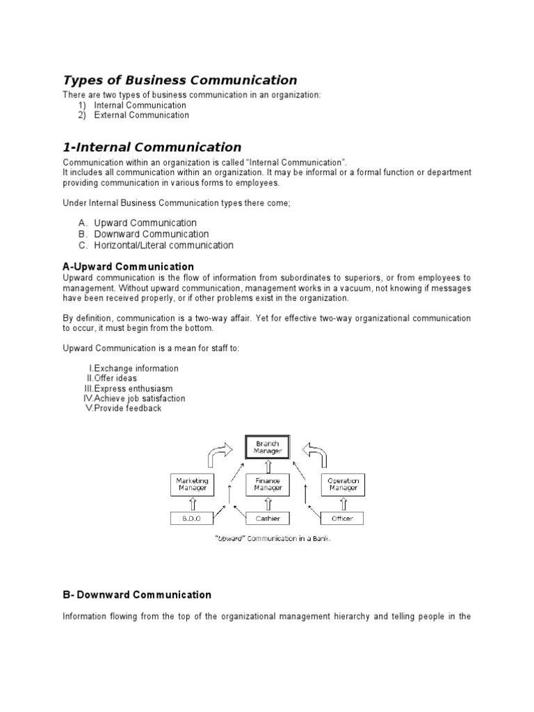 Types And Forms Of Business Communication