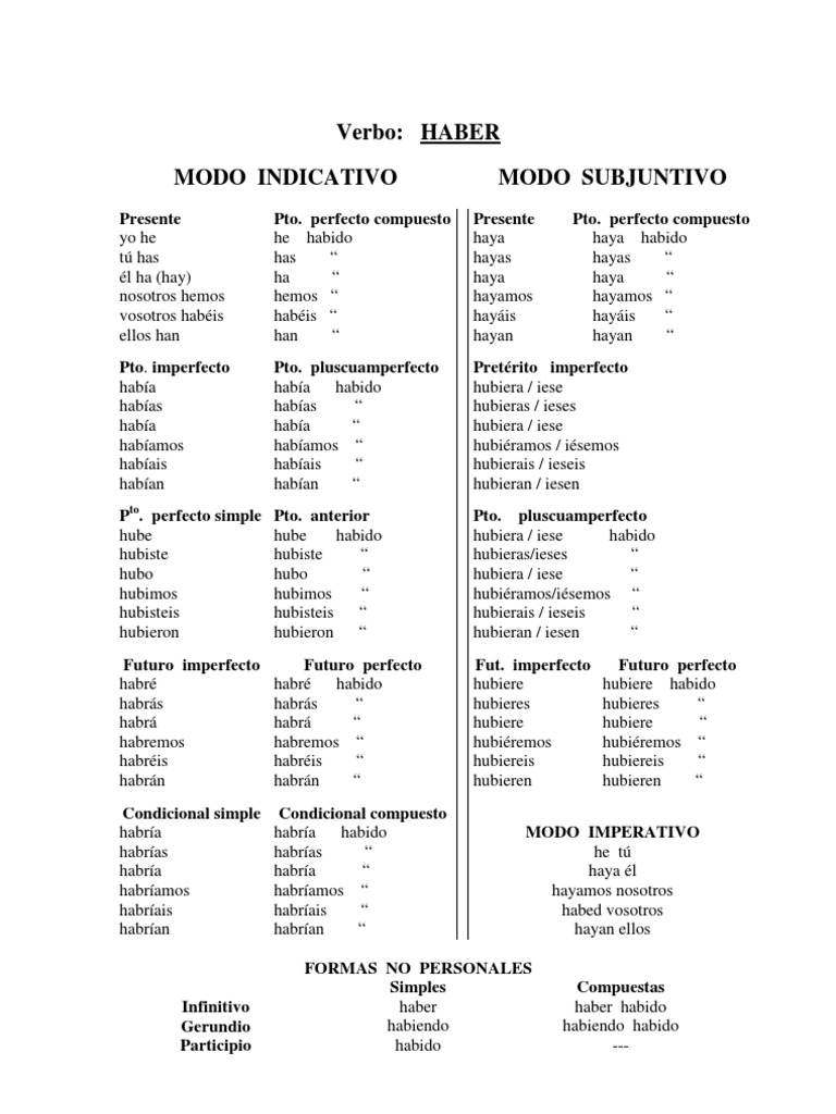 [TIÍTULO] "Conjugaciones completas de los verbos haber, ser, estar ...