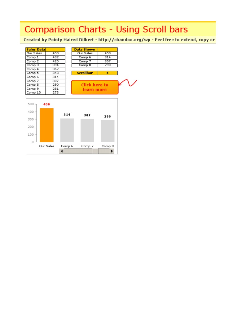 Sales Comparison Data and Charts | PDF