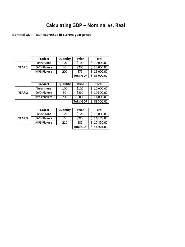Calculating GDP Answer Key | PDF