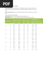 MS Square Pipe Weight Chart | PDF | Pipe (Fluid Conveyance) | Building ...