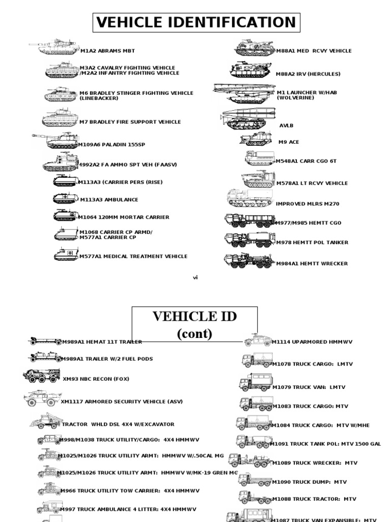 Us Army Vehicle Identific | PDF | Humvee | Trailer (Vehicle)