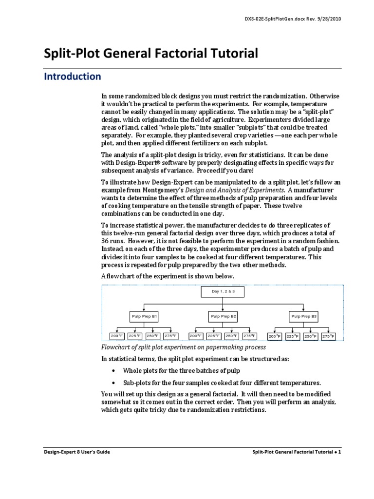 Split-Plot General Factorial Tutorial: Flowchart of Split Plot ...