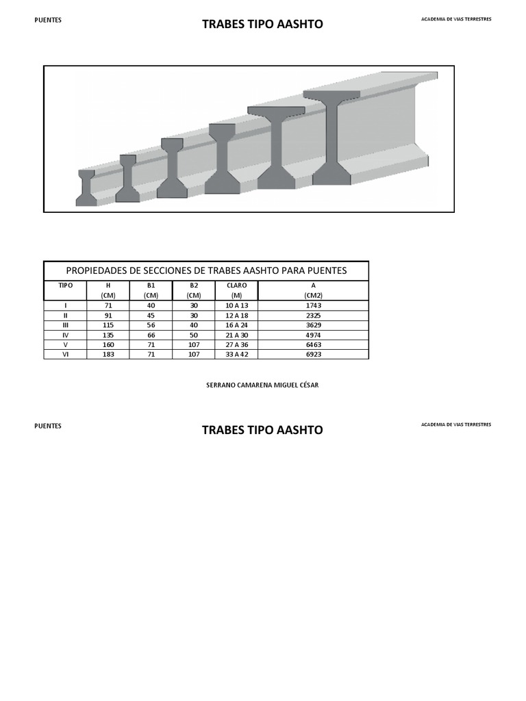 Trabes Tipo Aashto | PDF