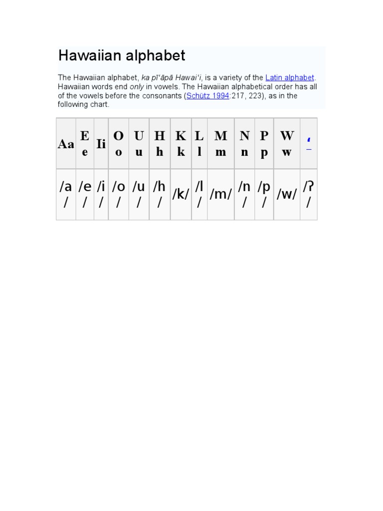 Hawaiian Alphabet | PDF