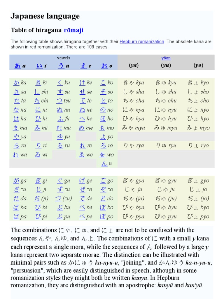 Hiragana-Rōmaji Conversion Table | PDF | Japanese Writing System ...