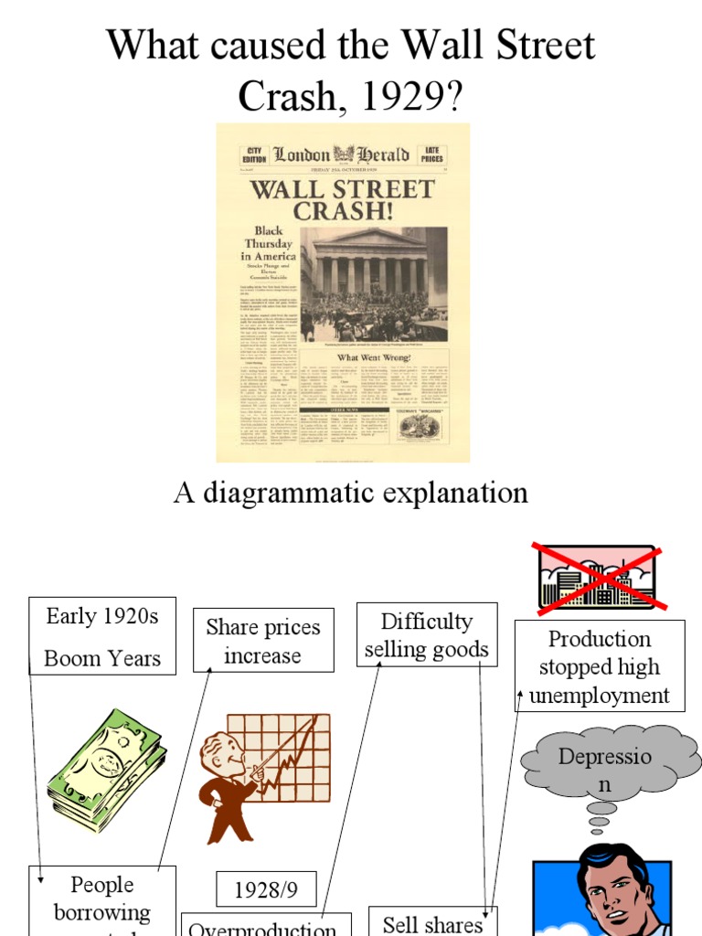 Wall Street Crash Causes | Economics | Wall Street Crash Of 1929