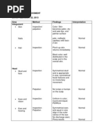 Physical Examination Guide Pdf Cutaneous Conditions Abdomen