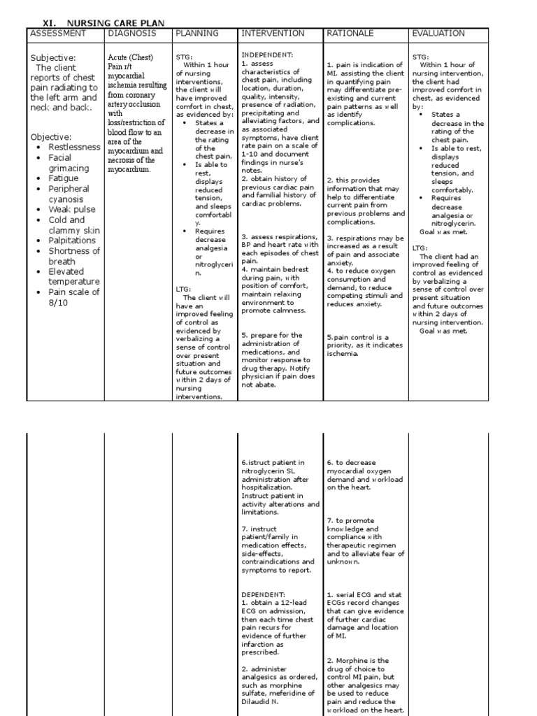 Nursing Care Plan For Myocardial Infarction | PDF | Myocardial Infarction | Pain