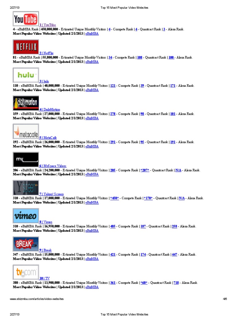 Top 15 Video Websites 2013 | PDF | Human–Computer Interaction | Web ...