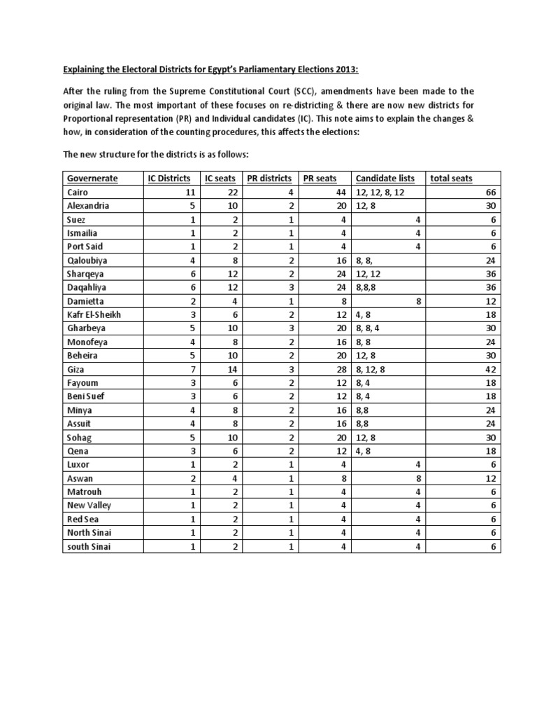 Explaining The Electoral Voting & Counting System in Egypt | PDF | Two ...