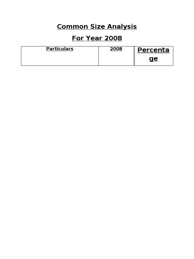 2008 Common Size Financial Analysis | PDF