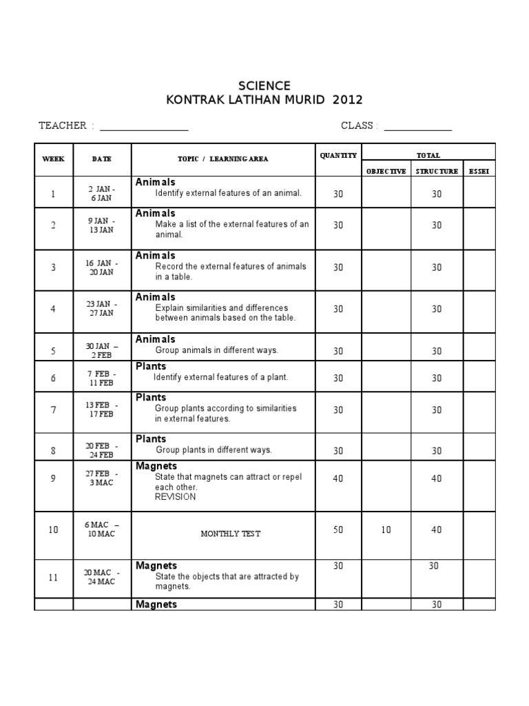 Science Contract Year 3 A | PDF | Magnet | Soil