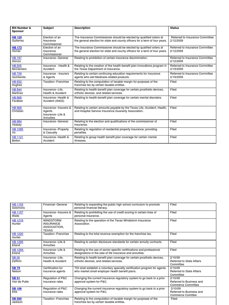 Bills of Interest Matrix | PDF | Annuity (American) | Insurance