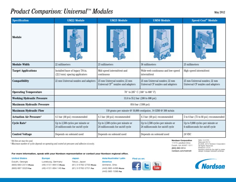 Nordson Universal Modules Comparison