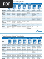 Nordson Universal Modules Comparison | PDF | Technology & Engineering