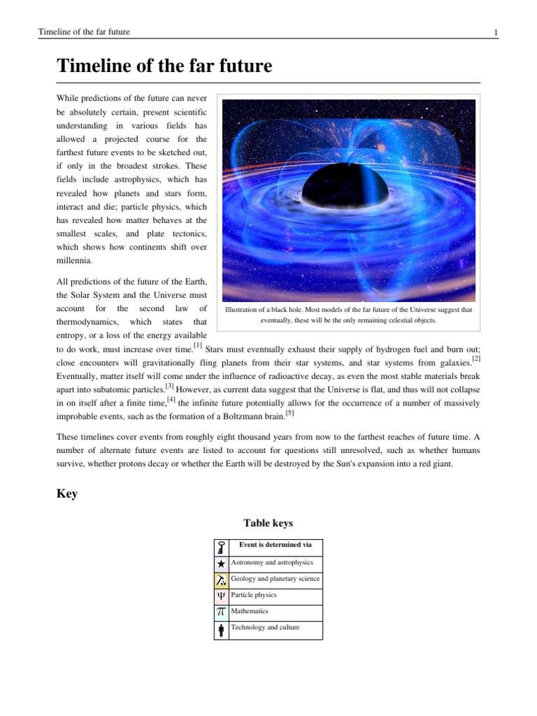 Timeline of The Far Future | PDF | Stars | Mercury (Planet)