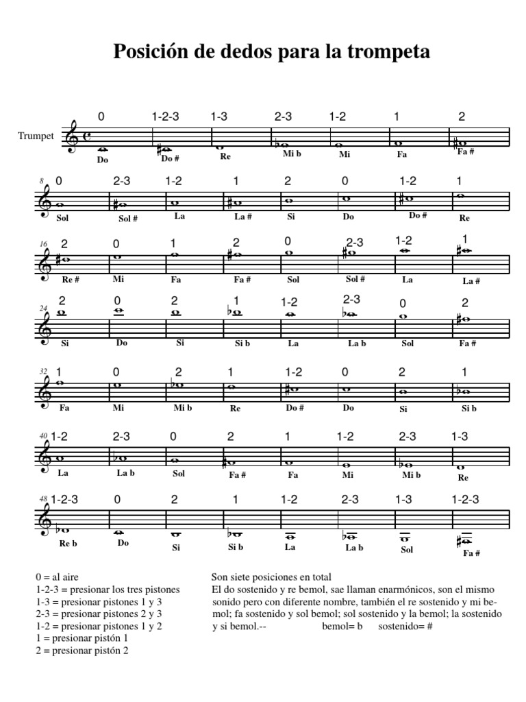 PDF - Posiciones de Dedos para Trompeta-Mus | PDF | Música clásica ...
