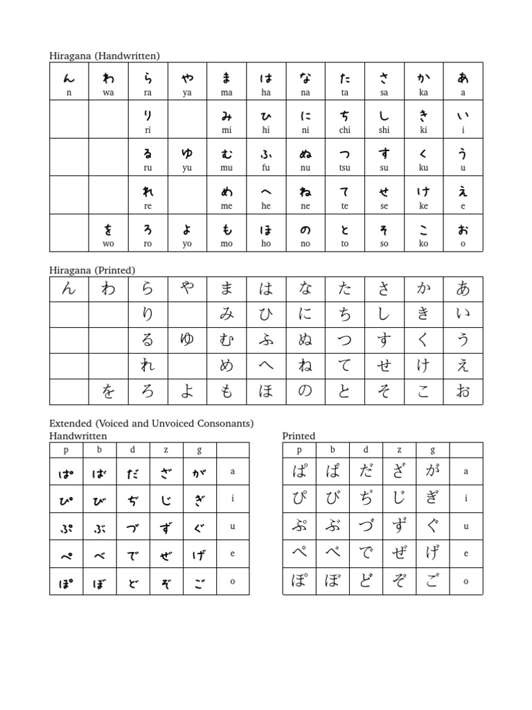 Kana Worksheet