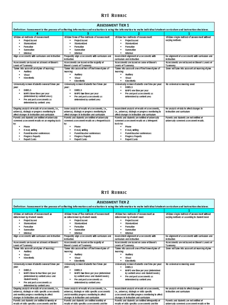 Response To Instruction Rubrics | PDF | Curriculum | Differentiated ...