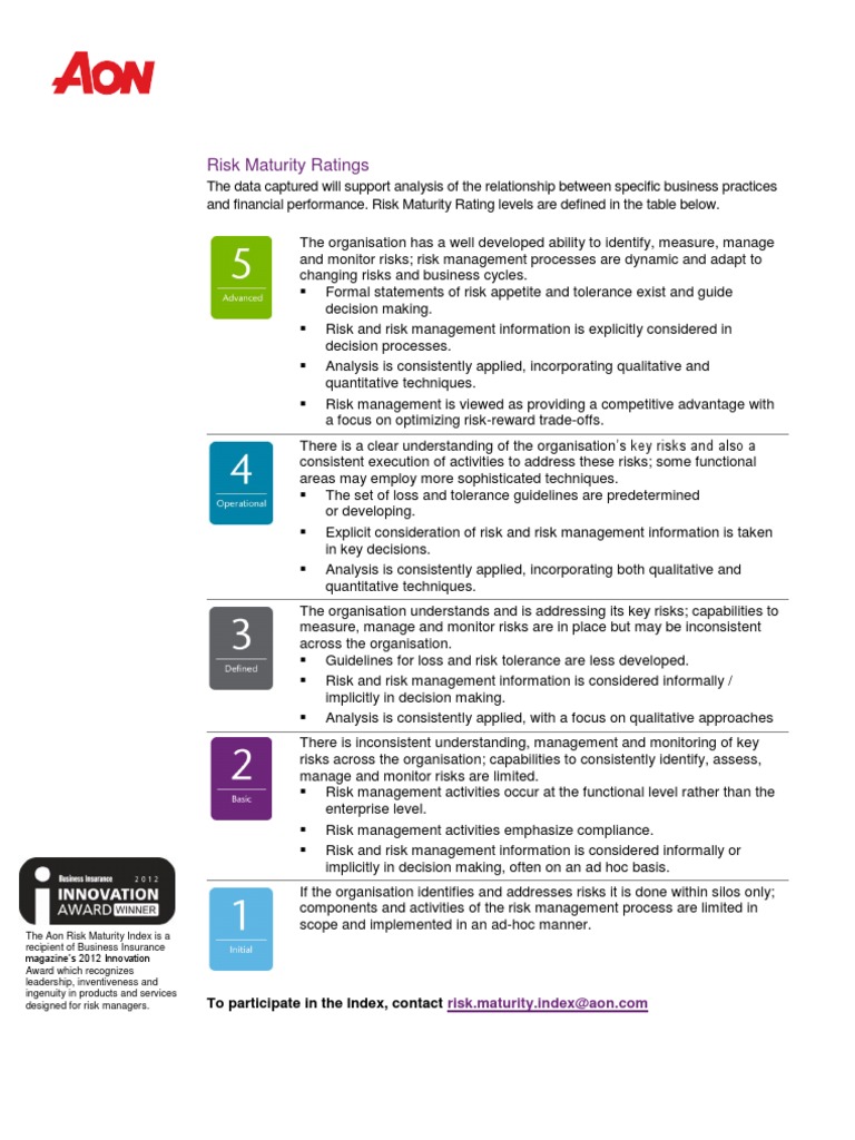 Risk Maturity Index | PDF | Risk | Risk Management