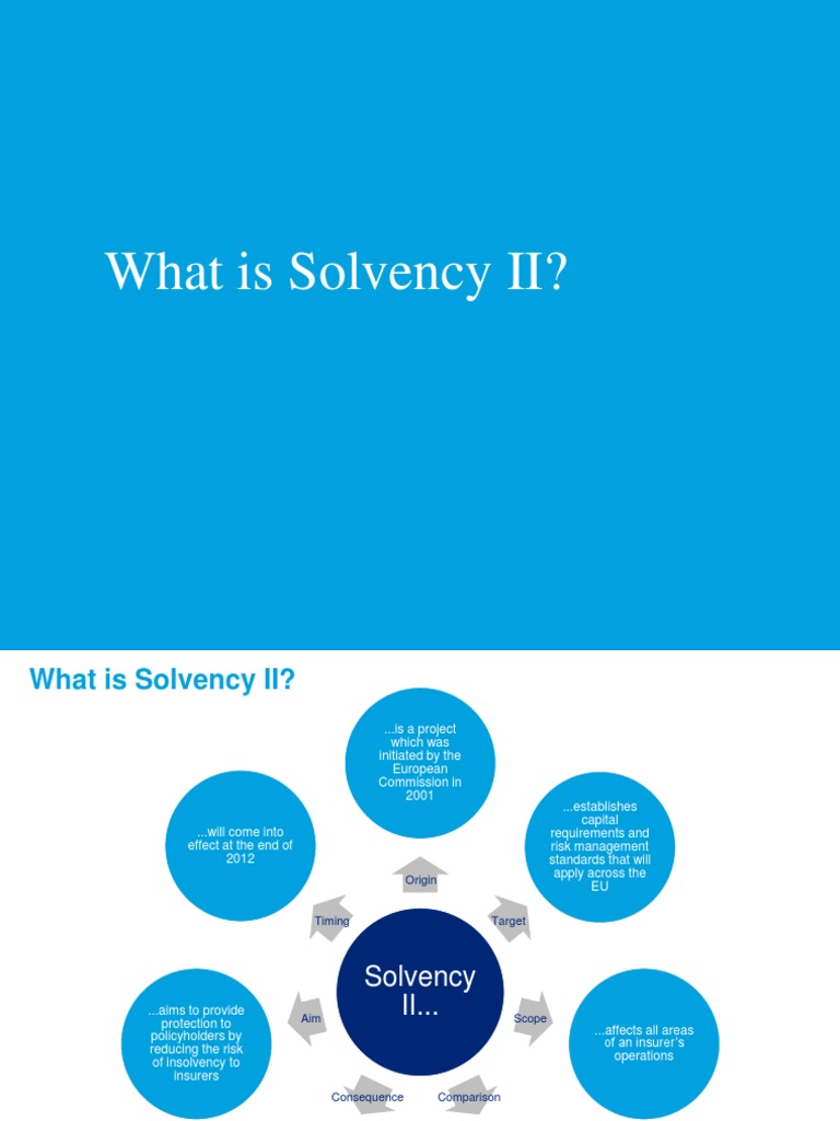 What is Solvency II | Risk Management | Insurance