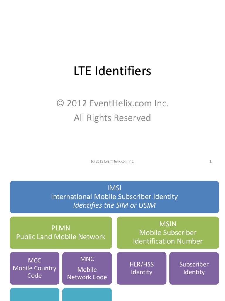 LTE Identifiers | Internet Protocols | Mobile Technology