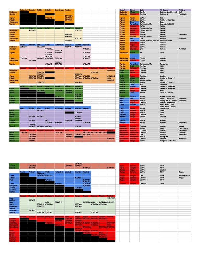 d&d 4E Hybrid Stat Synergy Chart