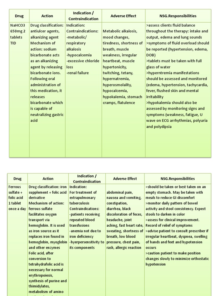 Drug Action Indication / Contraindication Adverse Effect NSG ...