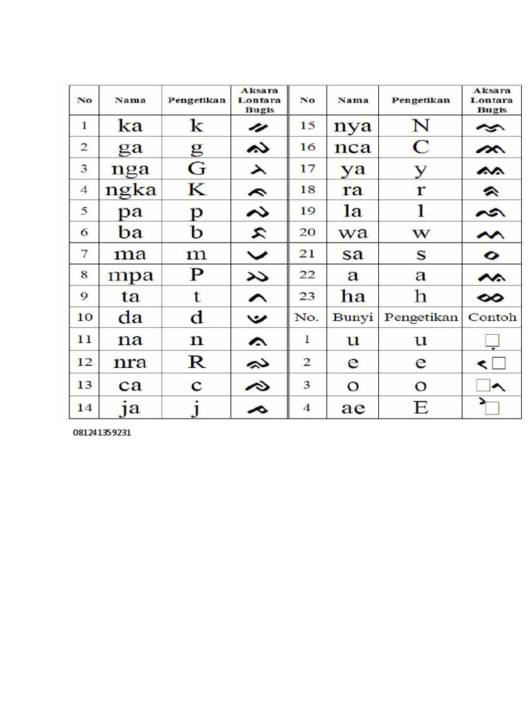 Aksara Lontara | PDF