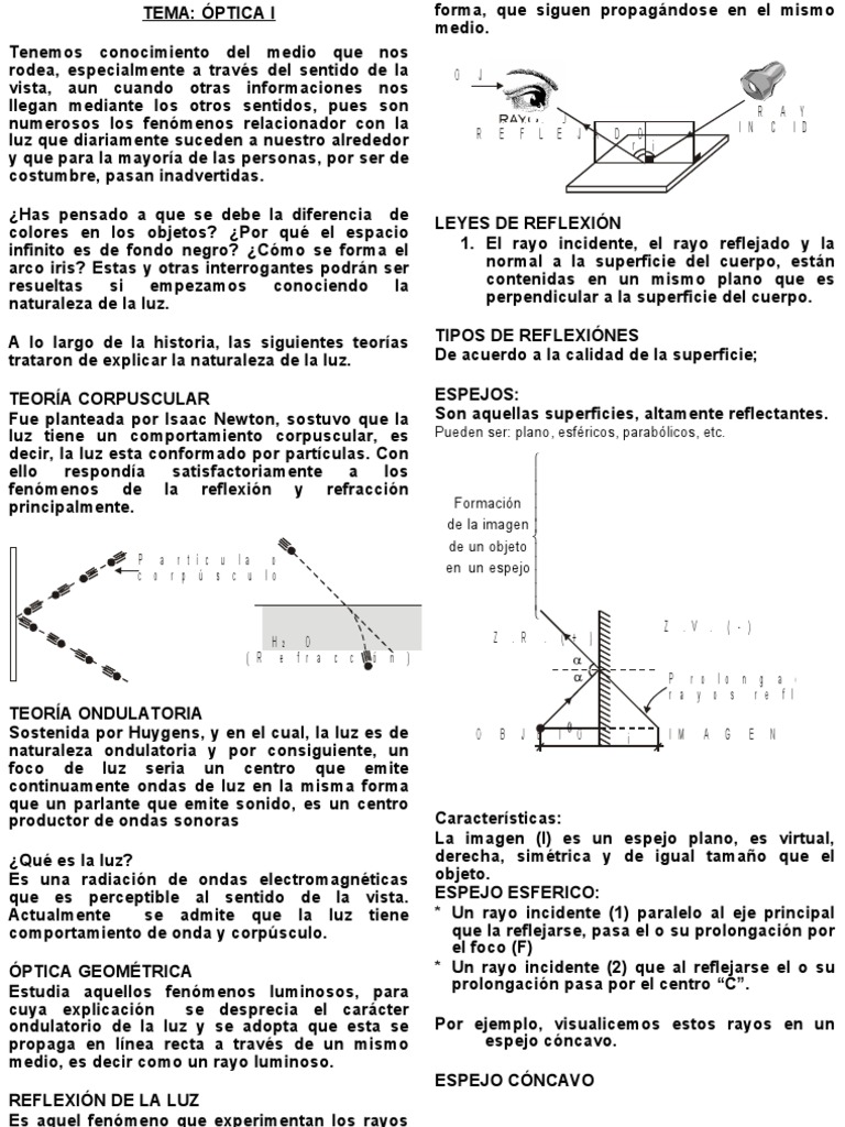 Teorías de la Luz y Reflexión Óptica | PDF | Ligero | Reflexión (Física)