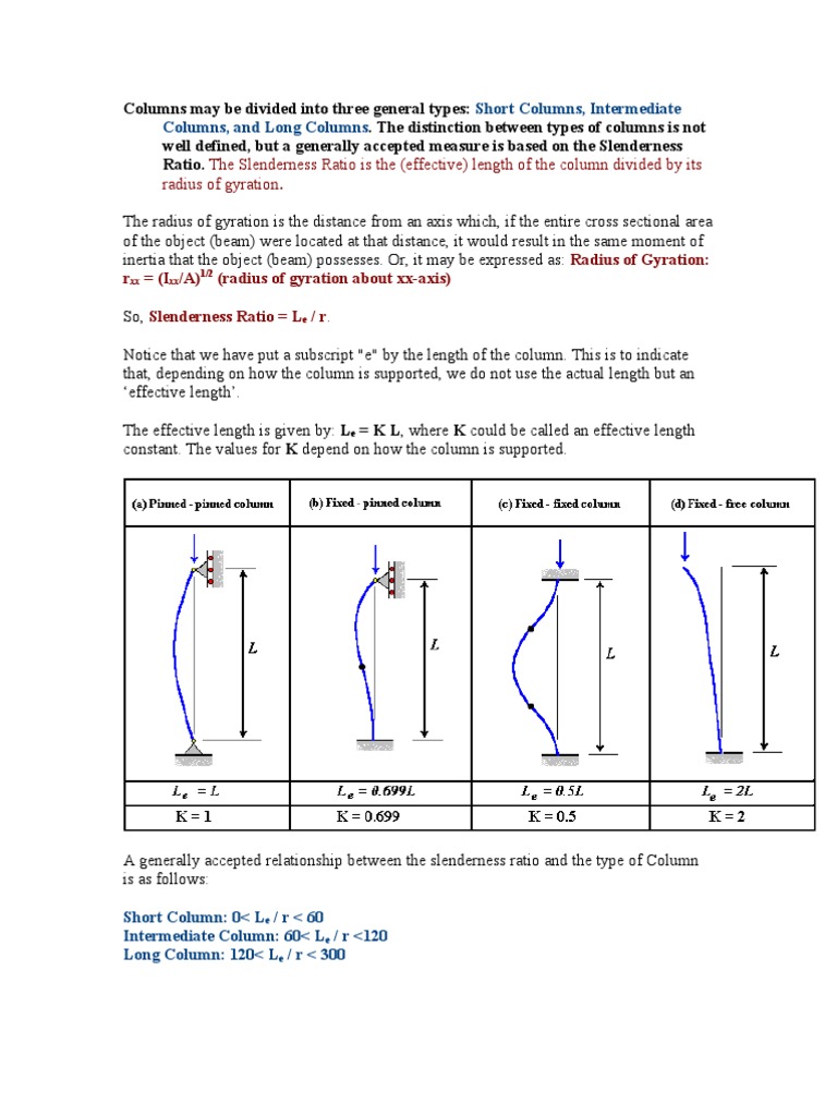 Engineer Columns and Secant Formula | Buckling