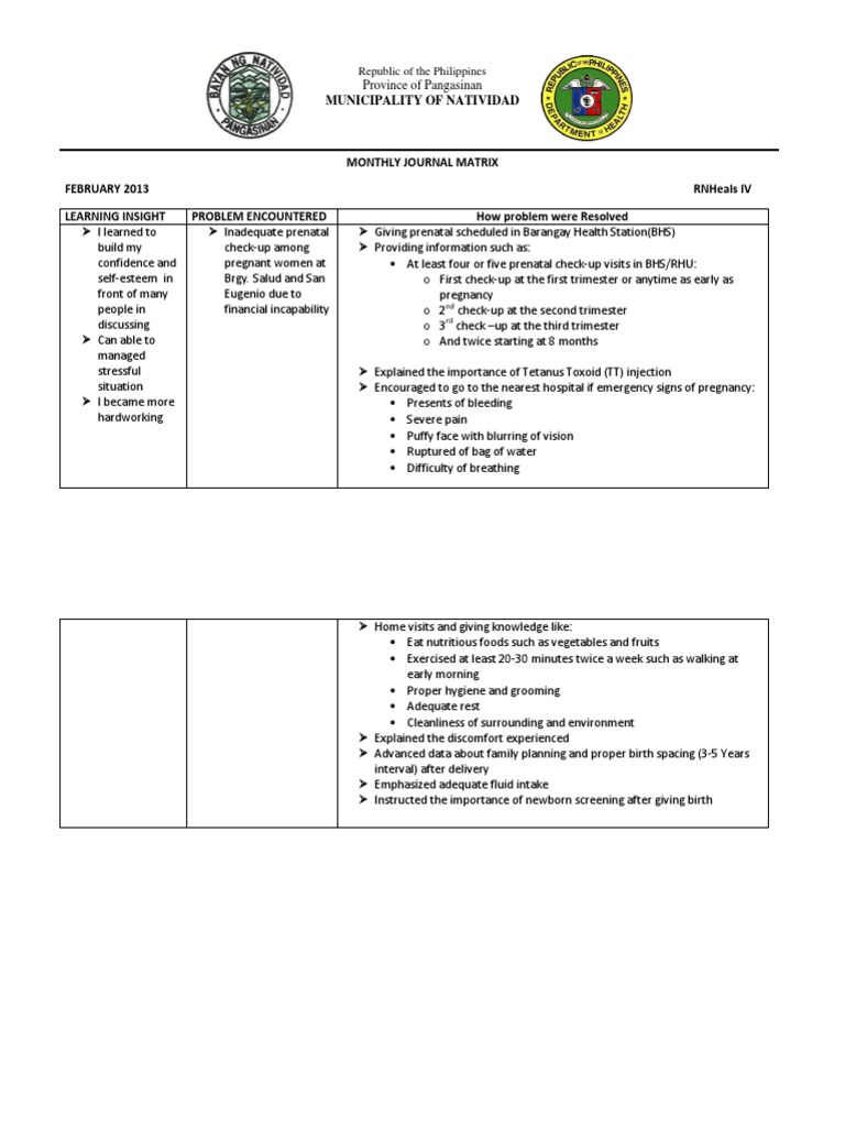 JOURNAL MATRIX FOR THE MONTH OF FEBRUARY-RNheals | PDF