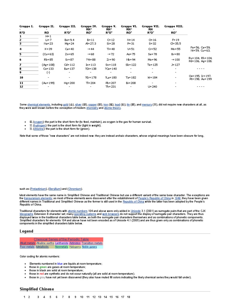 Periodic table elements in Chinese characters | PDF | Chemical Elements ...