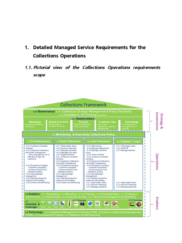 Collections Framework | PDF | United Arab Emirates | Business Process