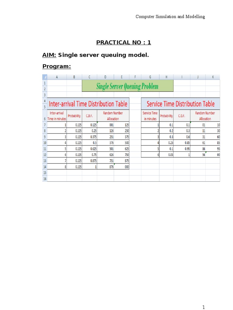 Practical No: 1 AIM: Single Server Queuing Model. Program:: Computer ...