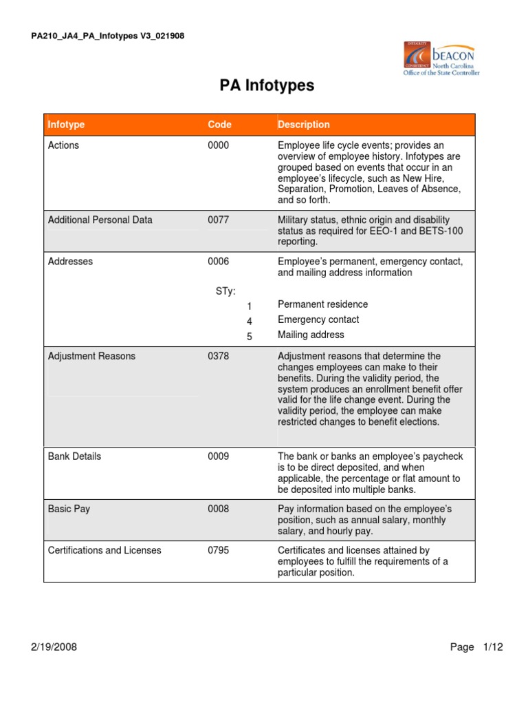 PA Infotypes: Infotype Code Description | PDF | Finance & Money Management