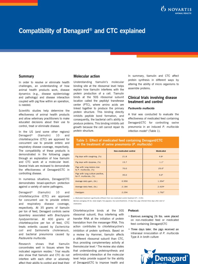 Denagard-CTC US Knowledge Report | PDF | Ribosome | Pneumonia