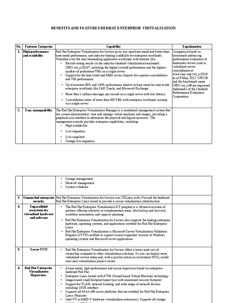 Rhev Features and Benefits | PDF | Virtual Machine | Red Hat