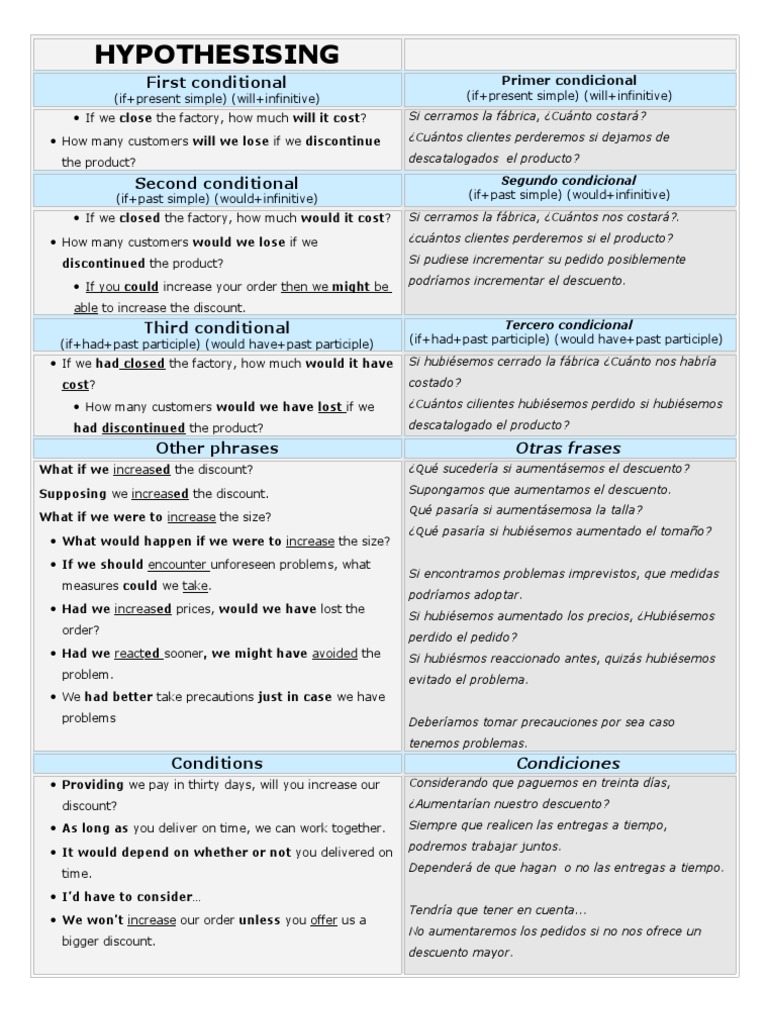 Hypothesizing | PDF | Business