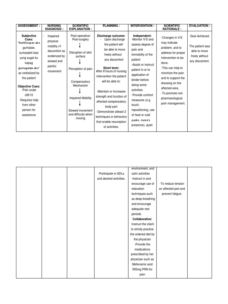 Case Study - Finals NCP 1&2 | PDF | Wound | Surgery