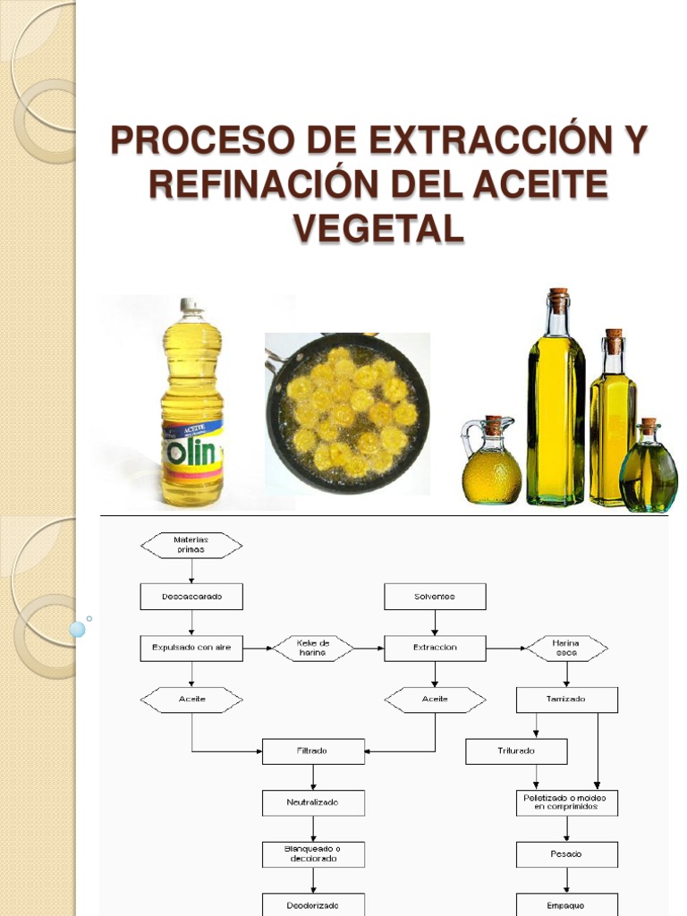 Proceso de Extracción y Refinación Del Aceite Vegetal | PDF | Petróleo | Aceite vegetal